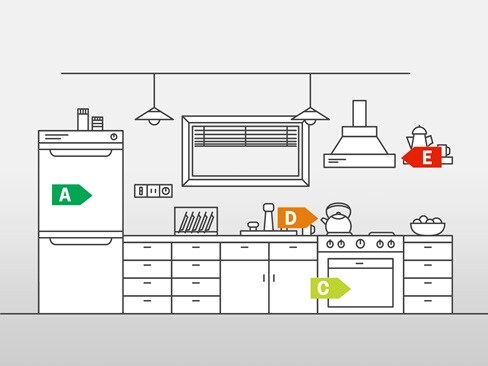 Appliance Energy Ratings Guide | Buying Guide | Howdens