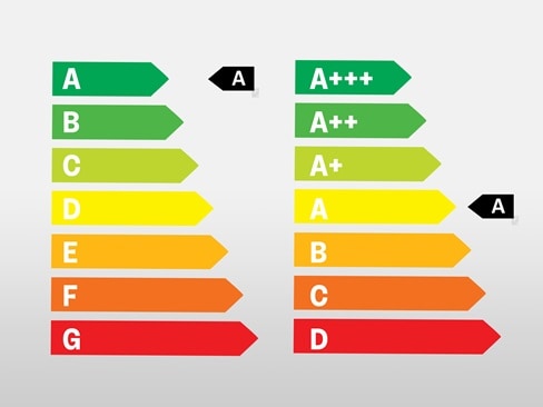 Appliance Energy Ratings Guide | Buying Guide | Howdens